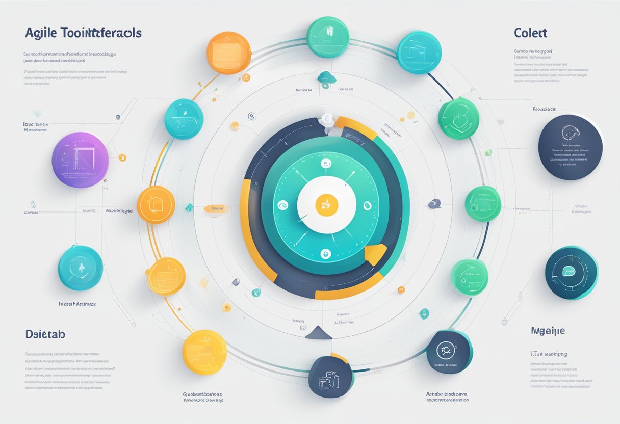 Digital Agile Tools: Streamlining Team Productivity and Collaboration ...